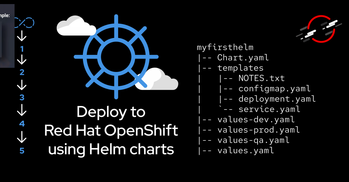 Create a new Helm chart | Deploy to Red Hat OpenShift using Helm charts | Red Hat Developer